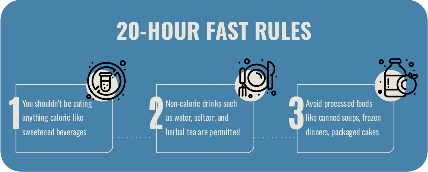 [Expert Guide] 20-Hour Fast Results, Side Effects, and How to